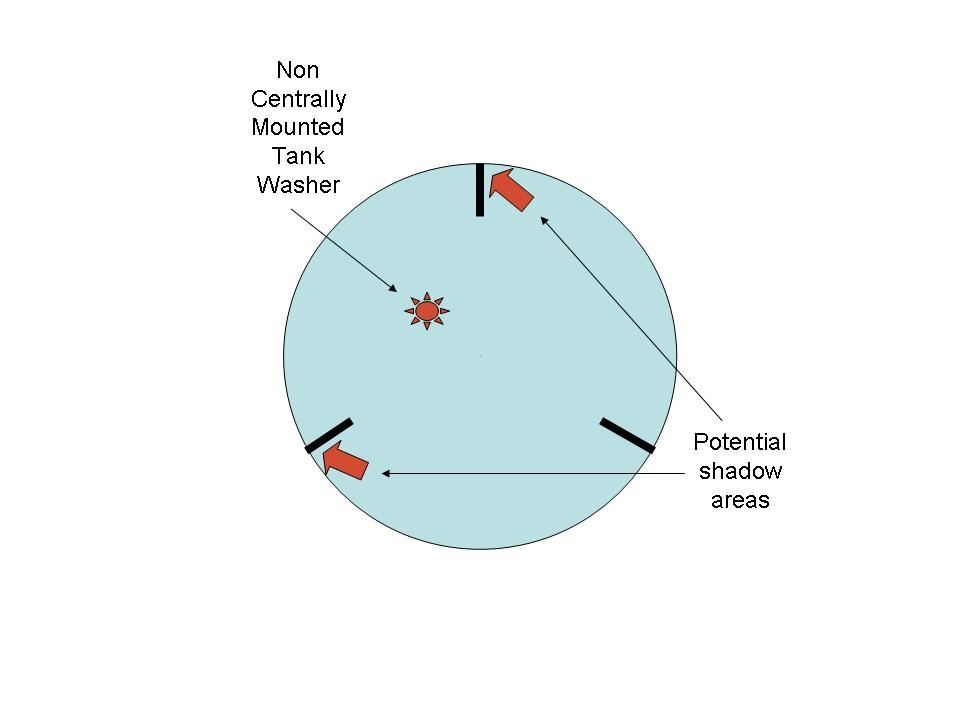How to select the Correct Tank cleaning Machine for your application ...
