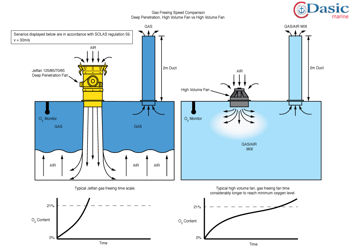Gas Freeing Fans – Dasic Group